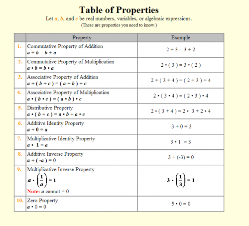 What Are All The Properties Of Real Numbers multiplication And What Are All The Properties Of Real Numbers multiplication And